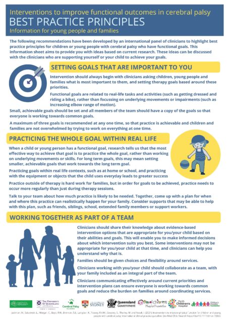 International clinical practice guideline: Interventions to improve ...