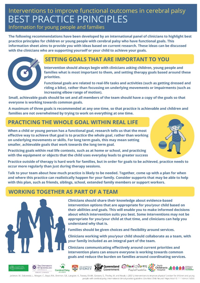 International clinical practice guideline: Interventions to improve ...