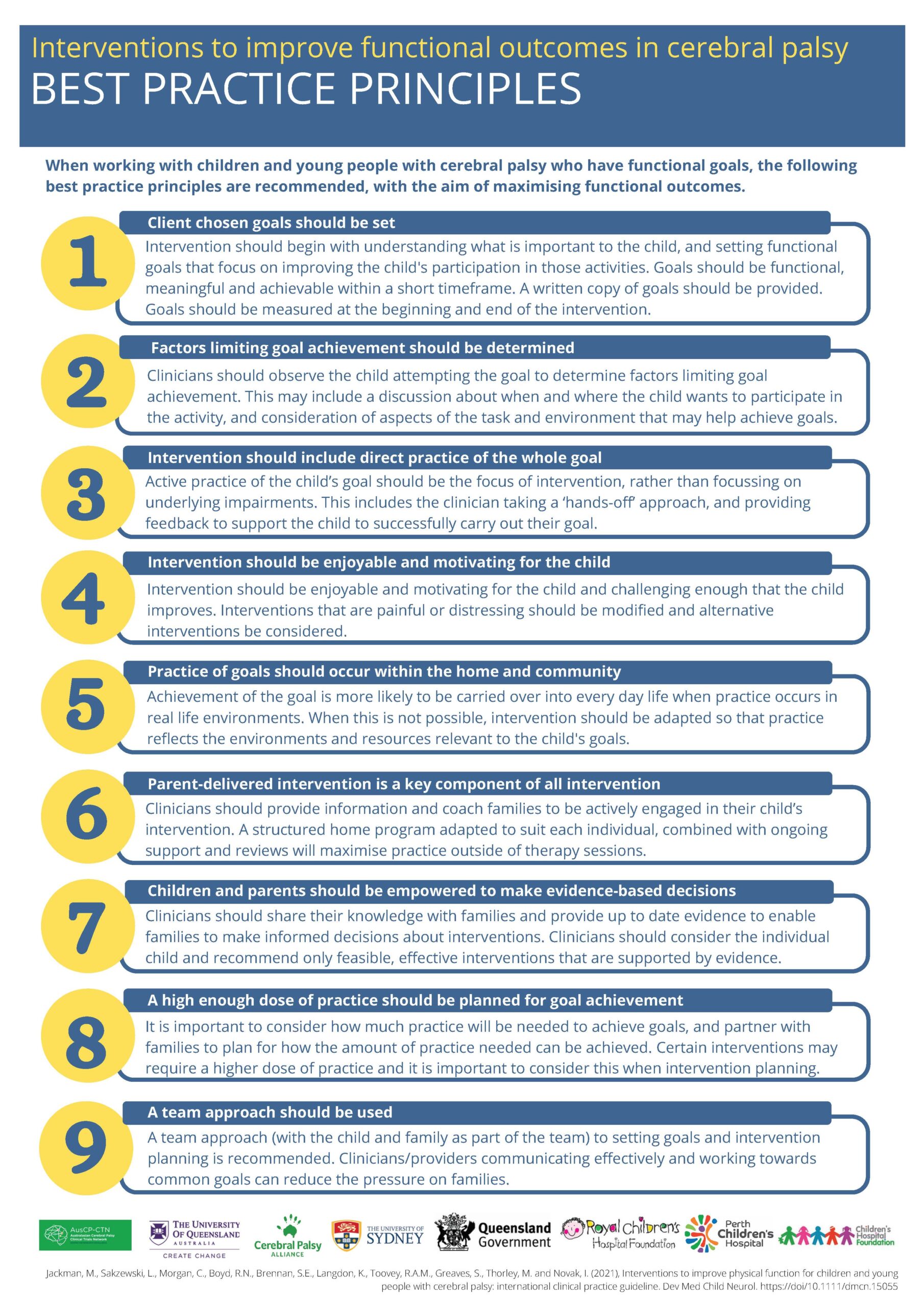 International clinical practice guideline: Interventions to improve ...